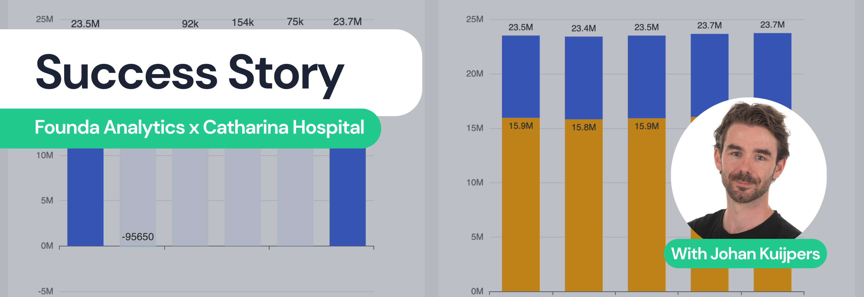 Driving Strategic Growth and Improving Data Availability with Founda Analytics